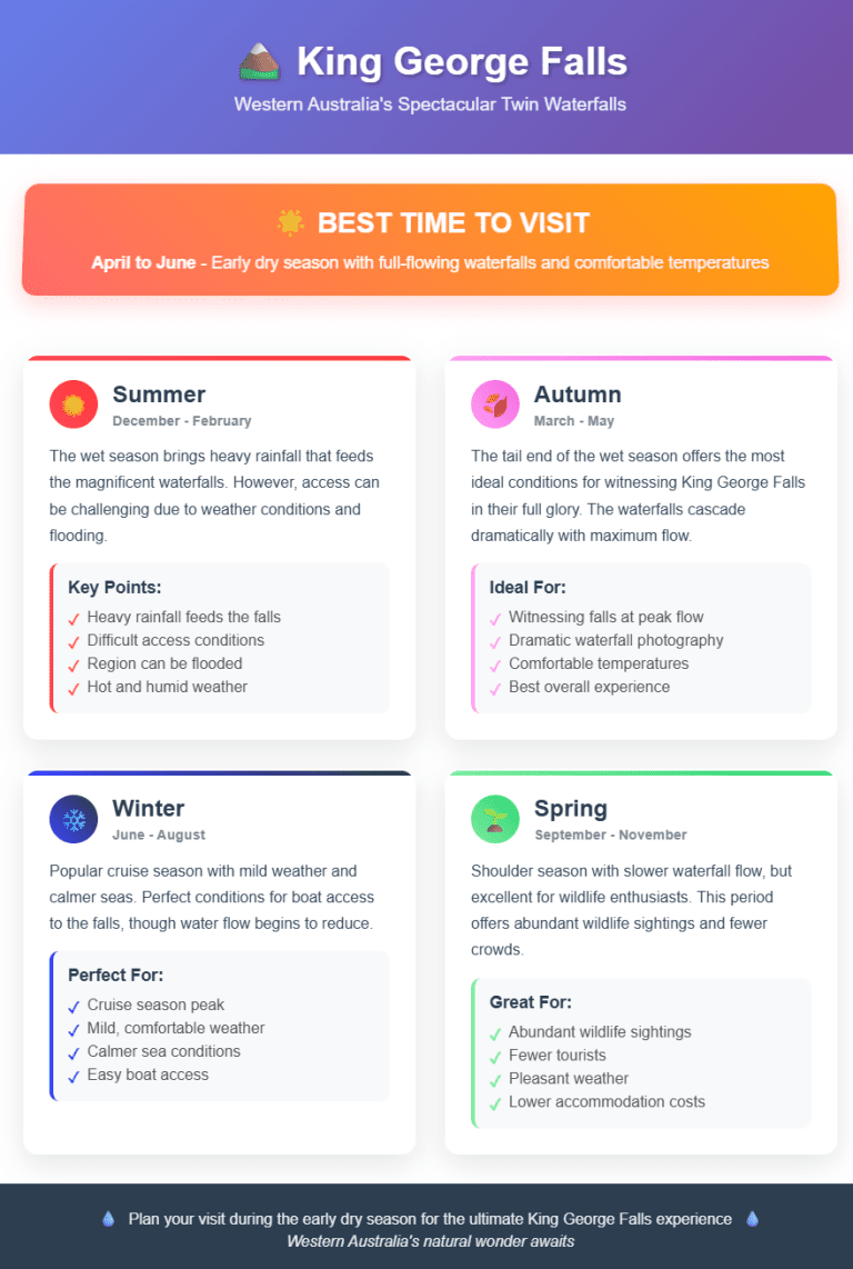 The Ultimate Guide to King George Falls